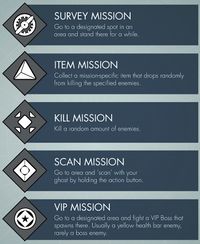 Patrol - Destinypedia, the Destiny wiki
